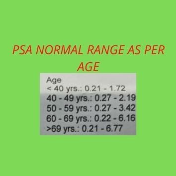 Prostate Disease- ItsSigns,symptom And Treatment