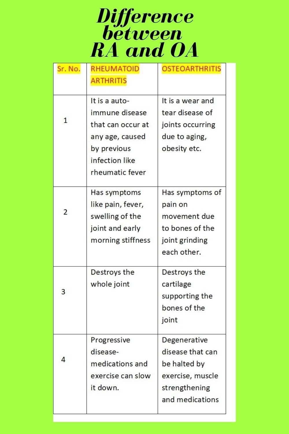 How To Know If You Have Rheumatoid Arthritis & To Manage It