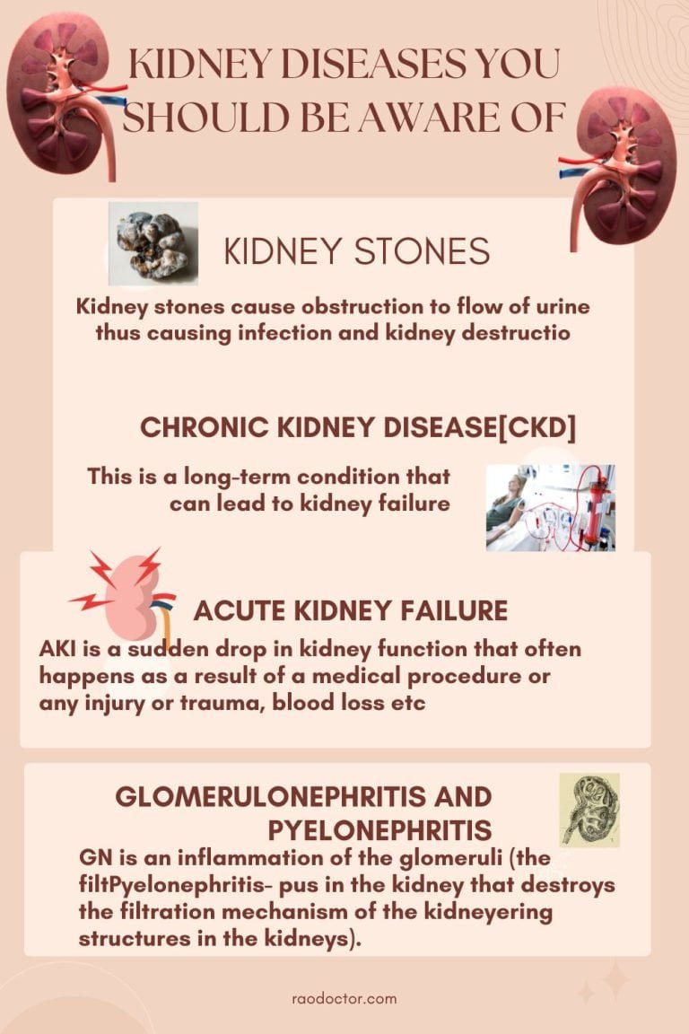 Kidney Disease-How To Prevent And Manage It
