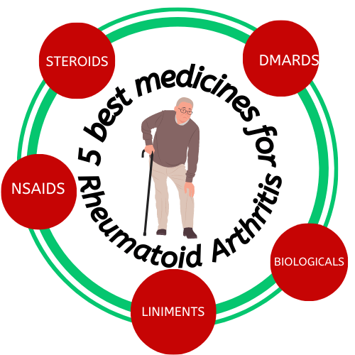 4 Best Drugs For Treating Rheumatoid Arthritis: What You Need To Know