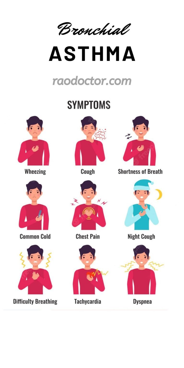 6 Things About Bronchial Asthma You Should Know For Good Health