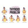 Thyroid - What Is It And Why Is It Important?