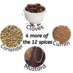 4 Of The 12 Spices To Keep You Healthy