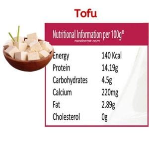 11 Best Plant-based Proteins For Your Good Health