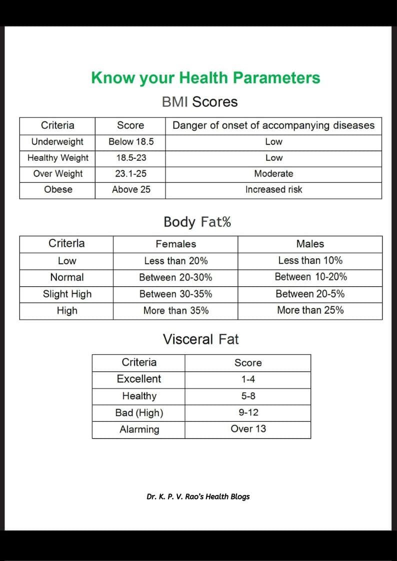Measure Body Fat Accurately: Ultimate Guide & Tools